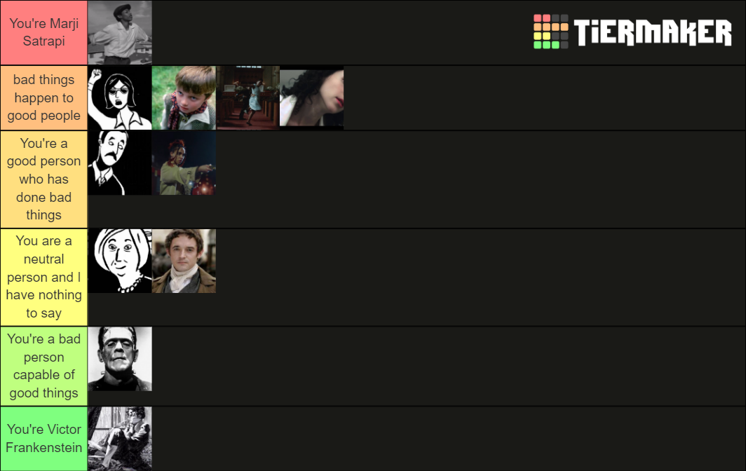 All of the IB Characters ranked Tier List (Community Rankings) - TierMaker