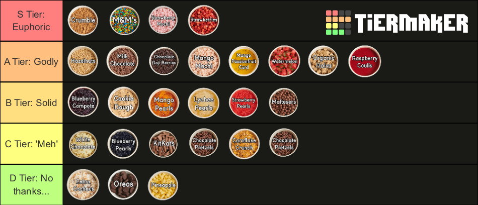 Yochi Topping Tier List (Community Rankings) - TierMaker