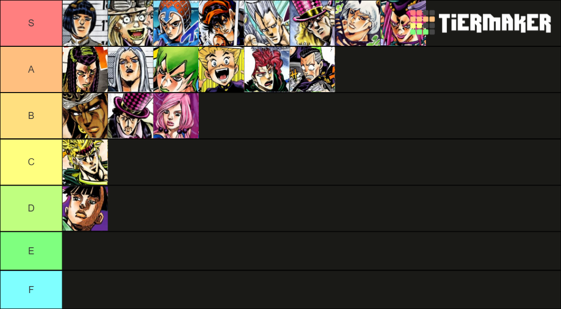 Best Jobro? Tier List (Community Rankings) - TierMaker