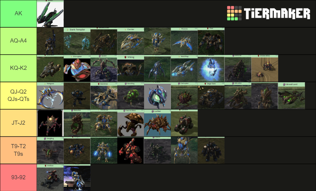StarCraft Units Tier List (Community Rankings) - TierMaker