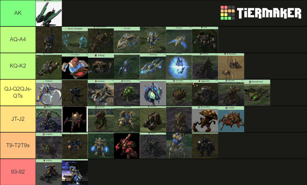 StarCraft Units Tier List (Community Rankings) - TierMaker