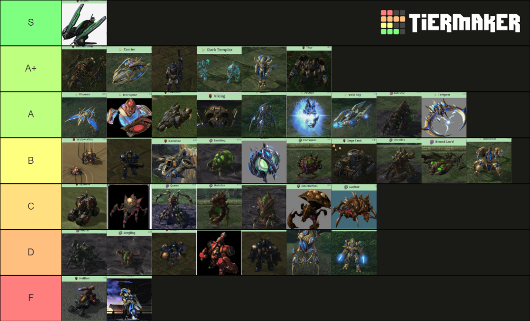 StarCraft Units Tier List (Community Rankings) - TierMaker
