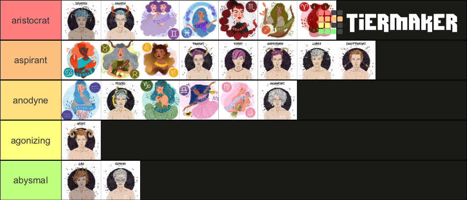 Zodiac Signs (Men and Women) Tier List (Community Rankings) - TierMaker
