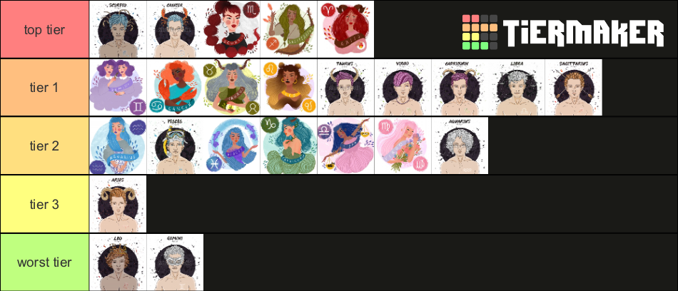 Zodiac Signs (Men and Women) Tier List (Community Rankings) - TierMaker
