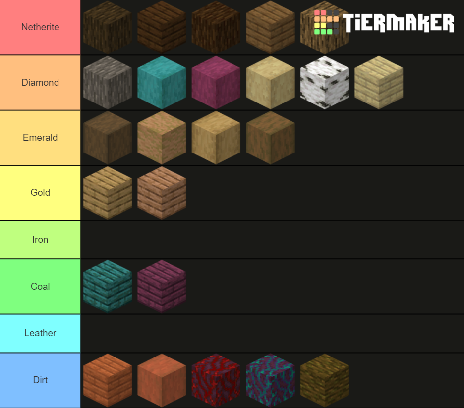 Minecraft Wood Tier List (Community Rankings) - TierMaker