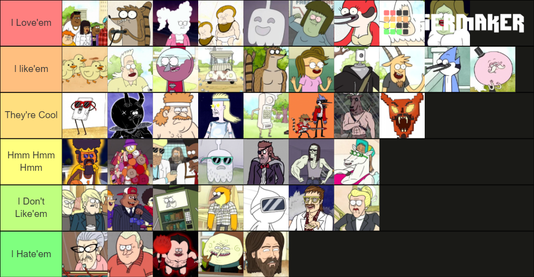 Regular Show characters Tier List (Community Rankings) - TierMaker