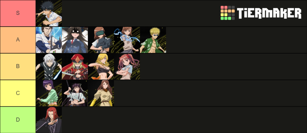 Index PSP Tier List (Community Rankings) - TierMaker