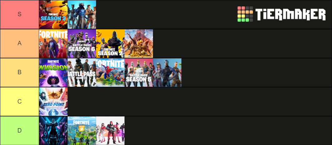 Fortnite Season(S1-Ch3S1) Tier List (Community Rankings) - TierMaker