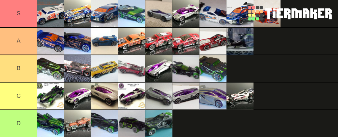 Acceleracers Cars Tier List (Community Rankings) - TierMaker