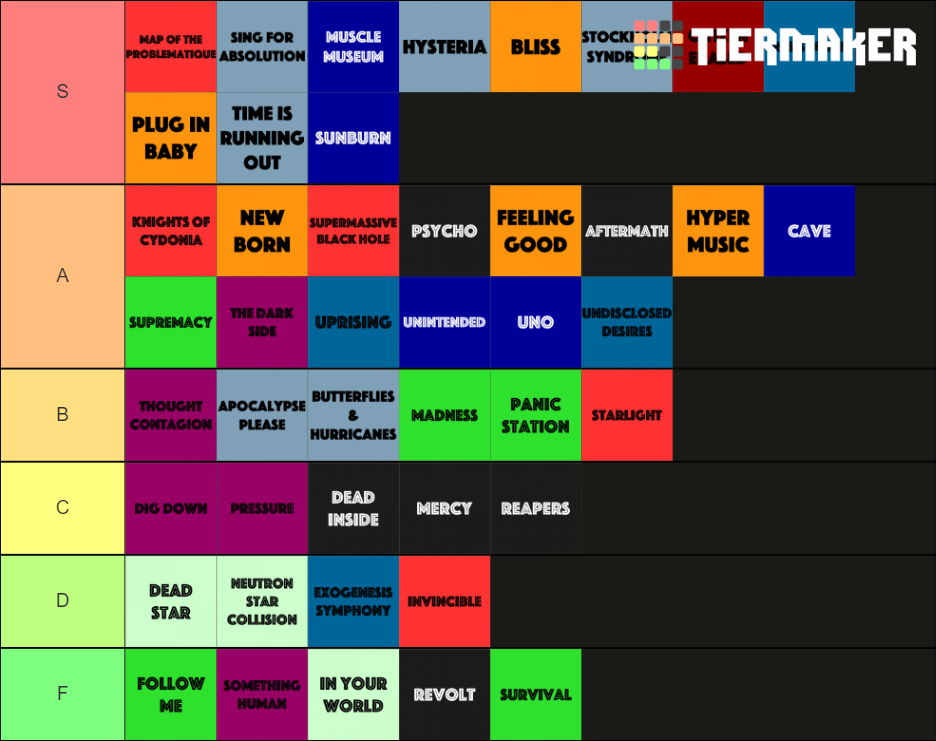 Muse Singles Discography Tier List (Community Rankings) - TierMaker
