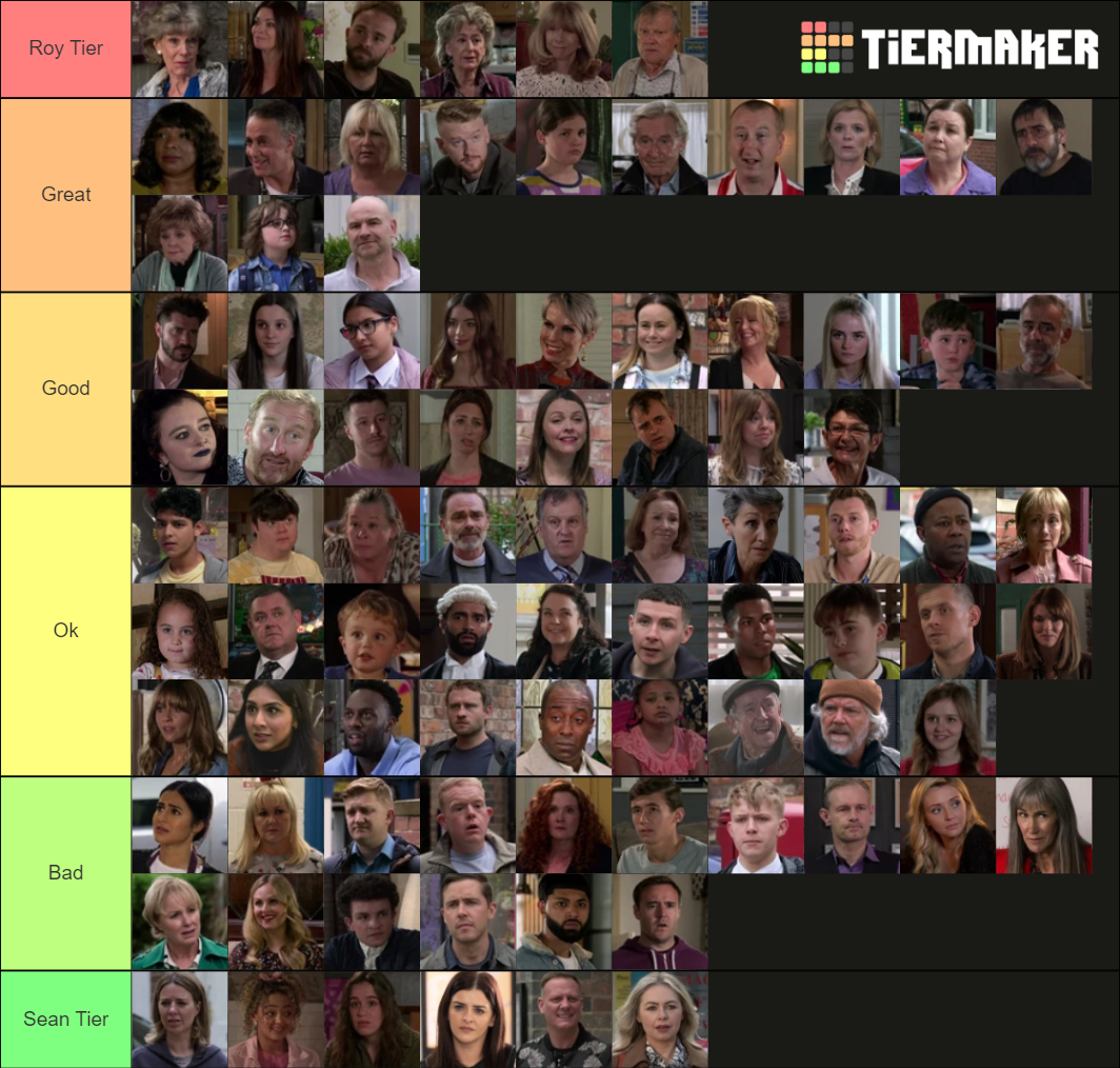 Coronation Street Characters 2022 Tier List (Community Rankings ...