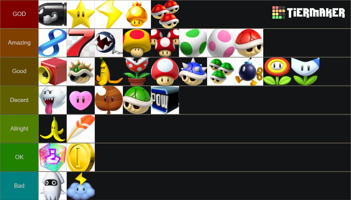 ALL Mario Kart Items Tier List (Community Rankings) - TierMaker
