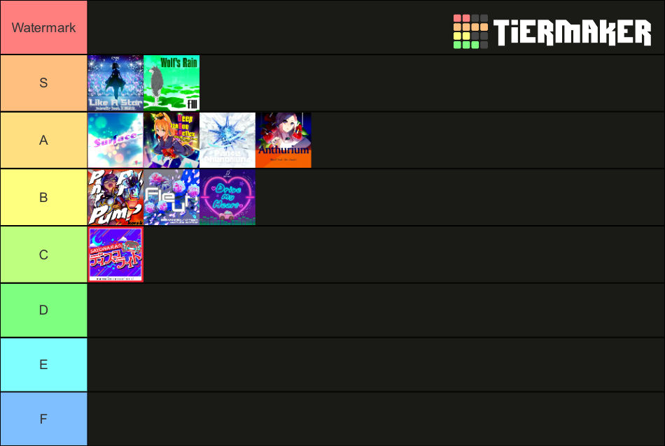 DDR A3 Song Tier Tier List (Community Rankings) - TierMaker