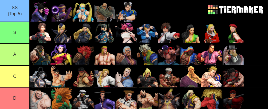 SFV: Champion Edition Characters (including all season DLC) Tier List ...