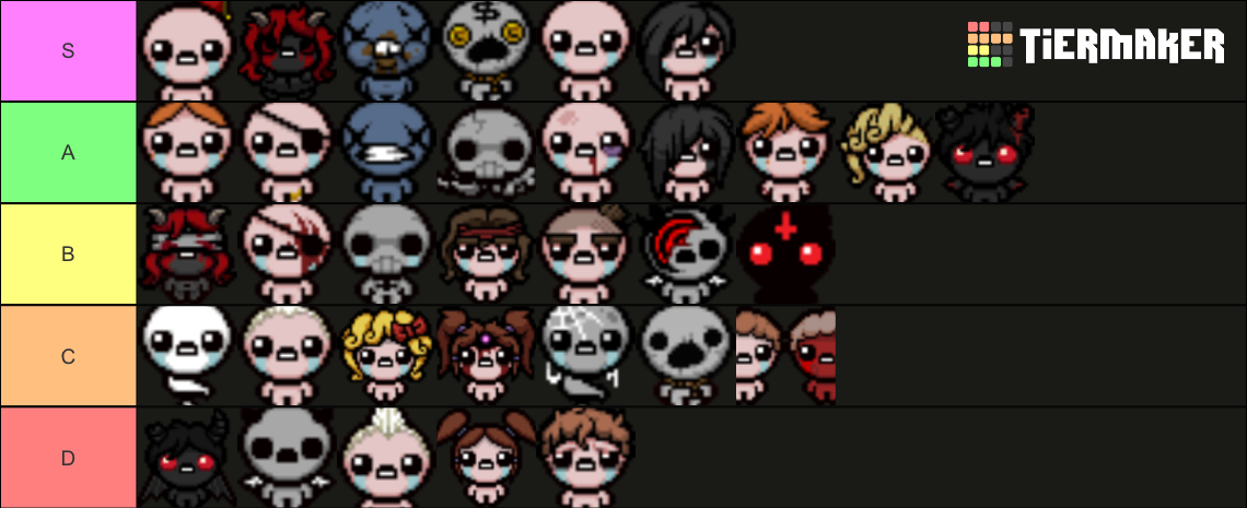 Al Binding of Isaac Characters Tier List (Community Rankings) - TierMaker