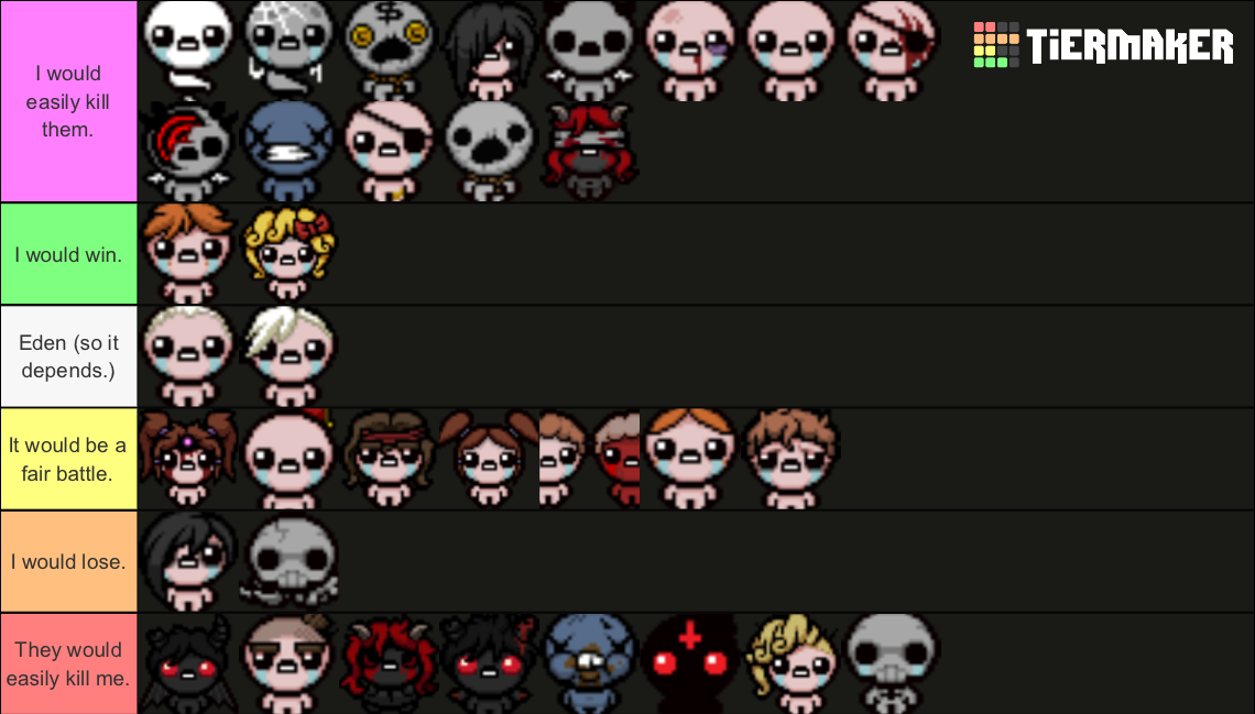 Binding of Isaac Repentance Tier List (Community Rankings) - TierMaker