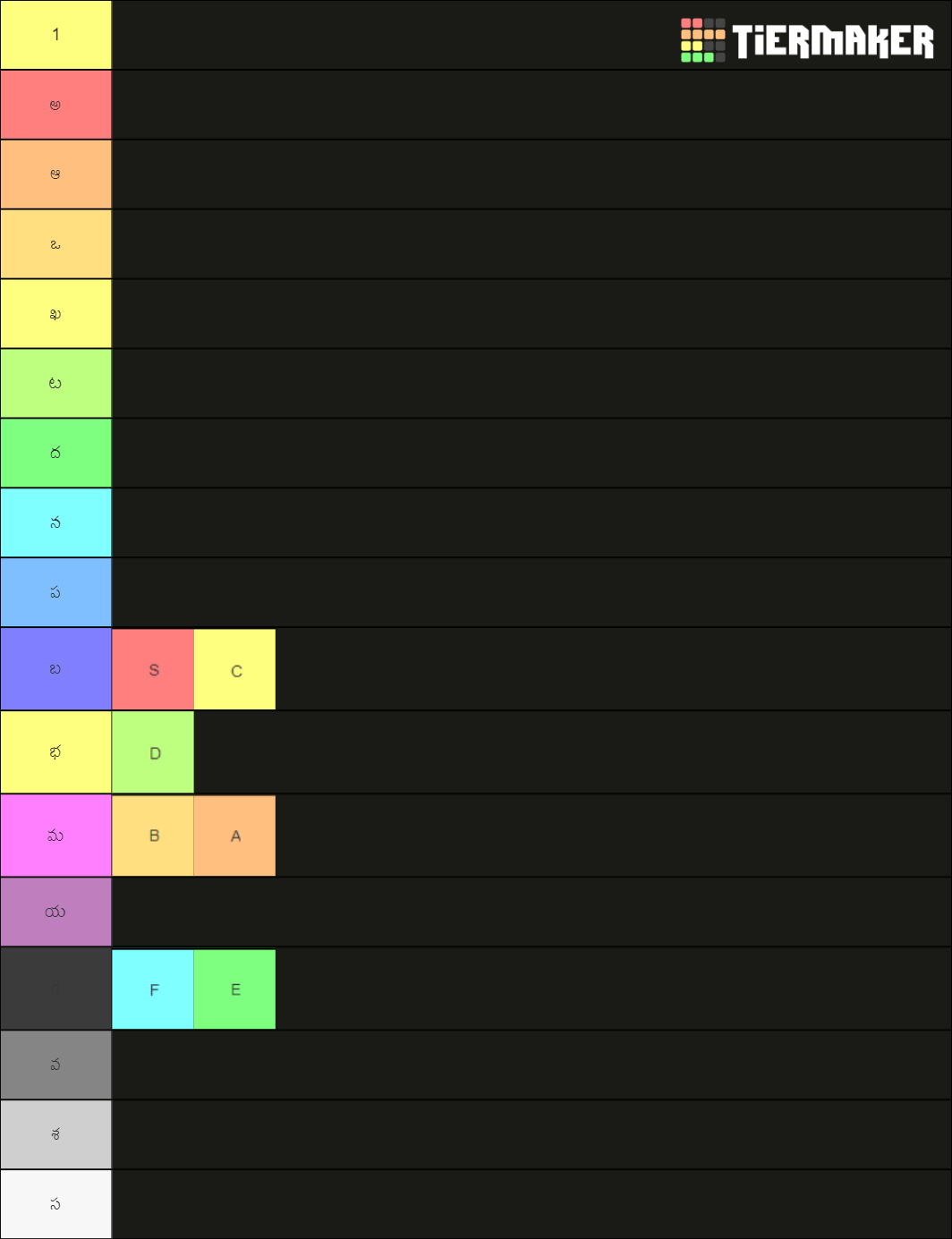 rows Tier List (Community Rankings) - TierMaker