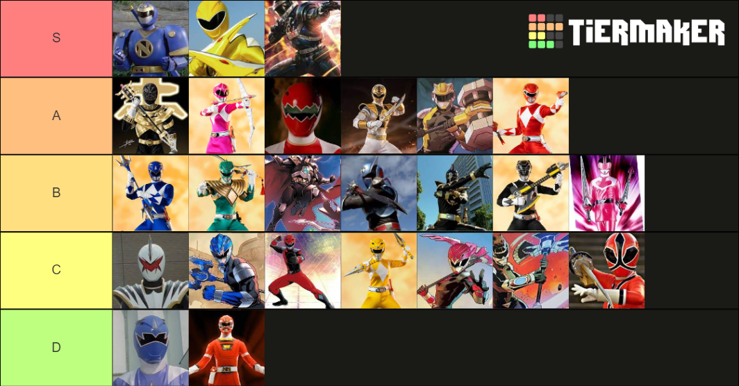 Power Rangers Heroes of the Grid Tier List (Community Rankings) - TierMaker