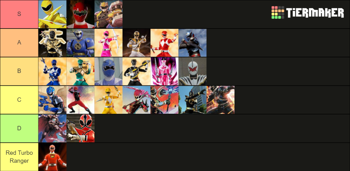 Power Rangers Heroes of the Grid Tier List (Community Rankings) - TierMaker