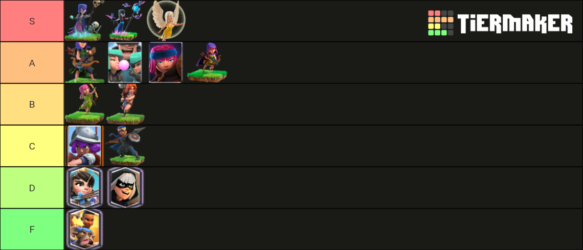 Supercell females Tier List (Community Rankings) - TierMaker