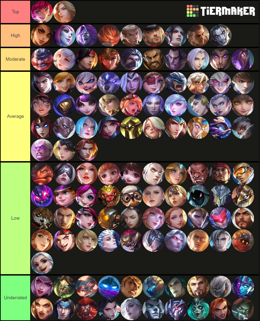 Popularity Heroes Of MLBB Tier List Community Rankings TierMaker Popularity Heroes Of MLBB Tier List Community Rankings TierMaker