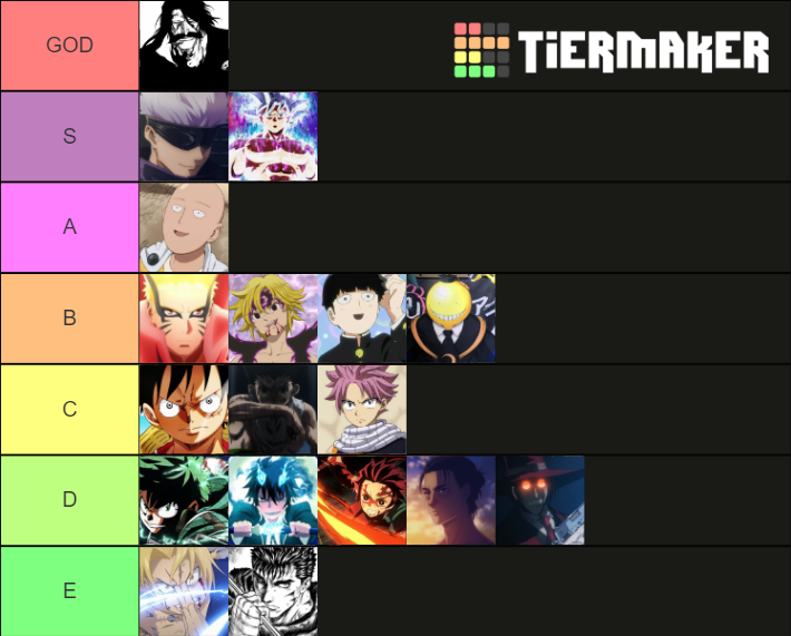 Anime/Manga Characters Power Level Tier List (Community Rankings ...