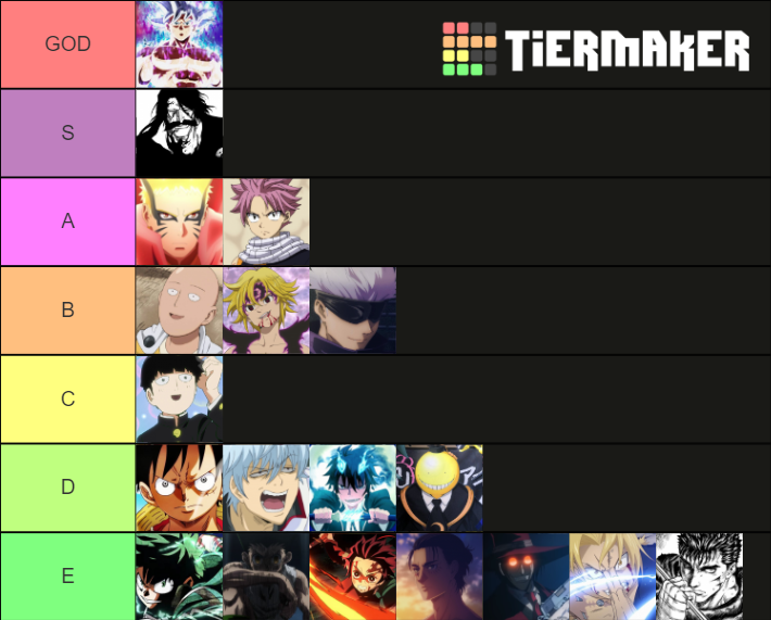 Anime/Manga Characters Power Level Tier List (Community Rankings ...