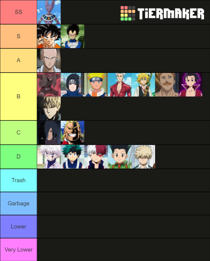 Anime Power Lvl Tier List (Community Rankings) - TierMaker