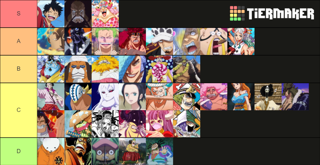 Character power Onigashima Tier List (Community Rankings) - TierMaker