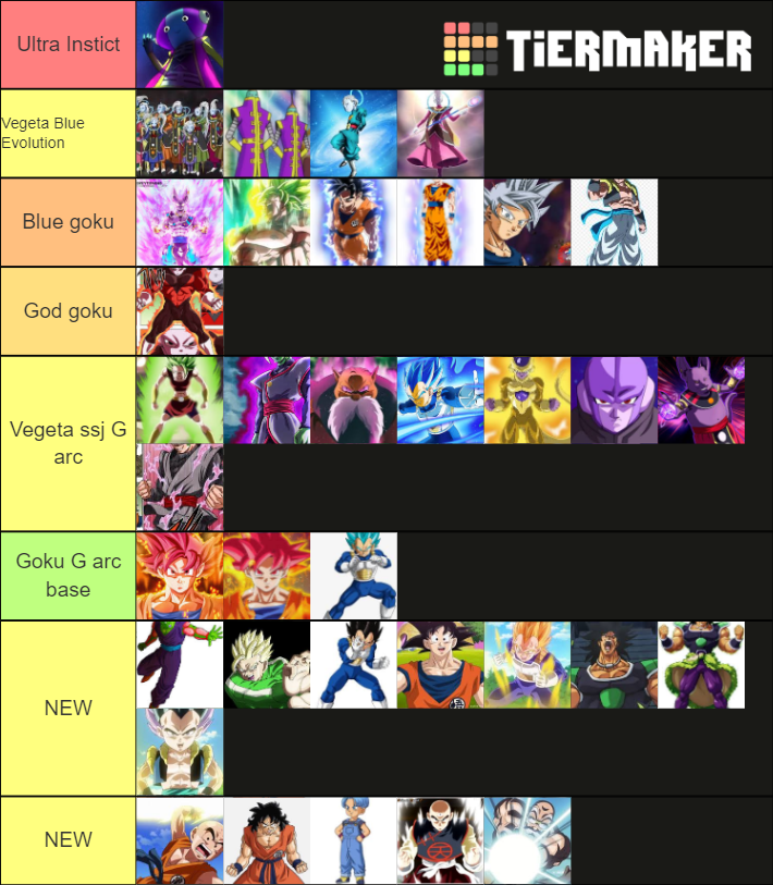 Dbs manga Tier List (Community Rankings) - TierMaker
