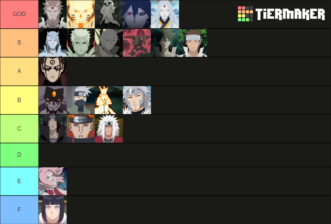 Naruto: Most Powerful Characters Tier List (Community Rankings) - TierMaker