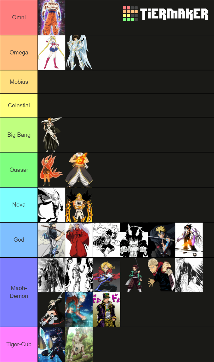 Power Scaling Manga's Main Characters Tier List (Community Rankings ...