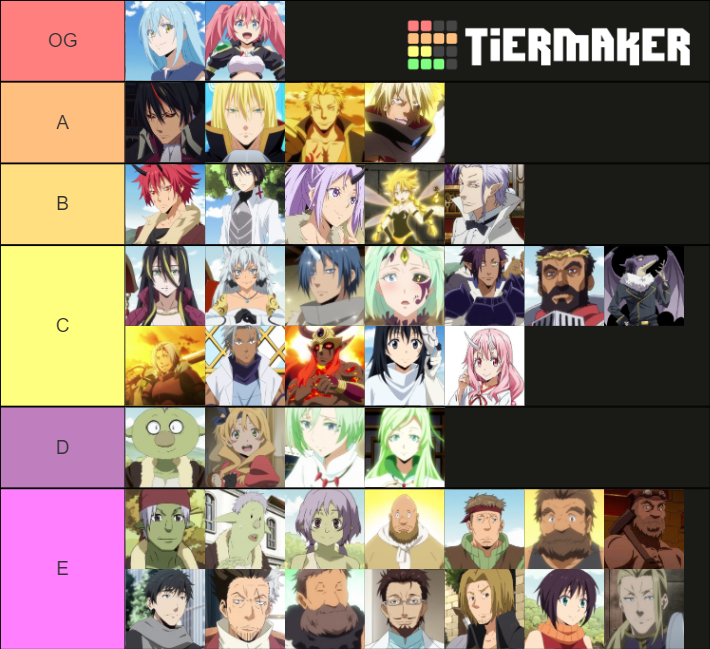 That Time I Got Reincarnated as a Slime Characters Tier List (Community ...