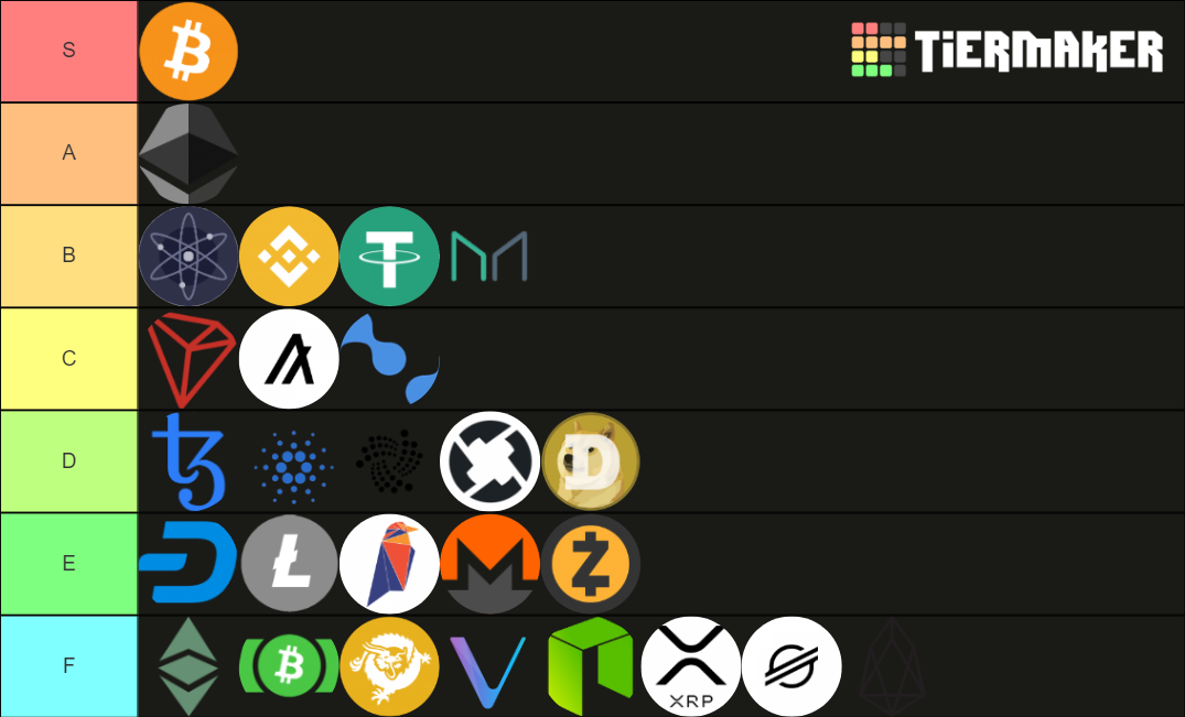 Cryptocurrencies Tier List (Community Rankings) - TierMaker