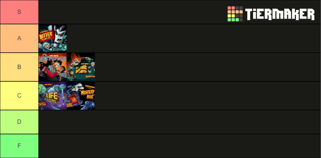 Danny Phantom Episodes/Movies Tier List (Community Rankings) - TierMaker Danny Phantom Episodes/Movies Tier List (Community Rankings) - TierMaker
