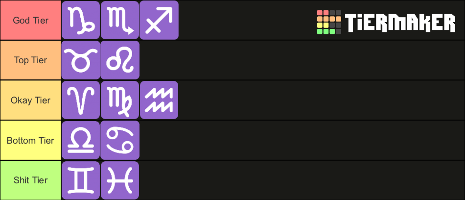 Zodiac Sign Rankings Tier List (Community Rankings) - TierMaker