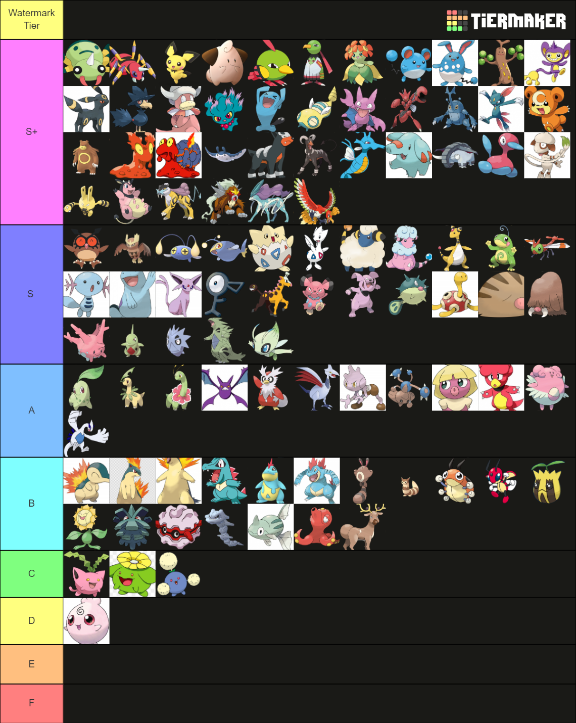 Pokemon Gen 2 Tier List (Community Rankings) - TierMaker