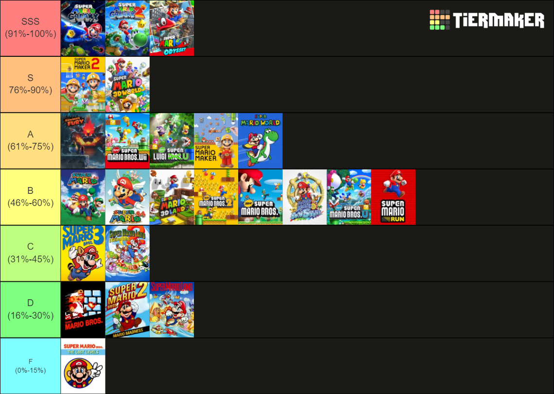 Mainline Super Mario Games Tier List (Community Rankings) - TierMaker