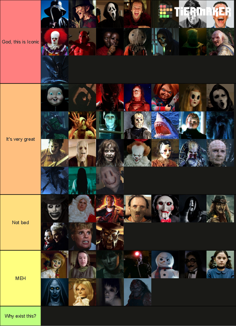 Icons of Horror Films Tier List (Community Rankings) - TierMaker
