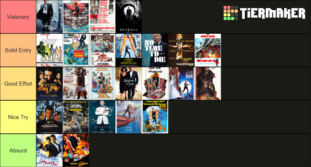 James Bond Collection Tier List (Community Rankings) - TierMaker