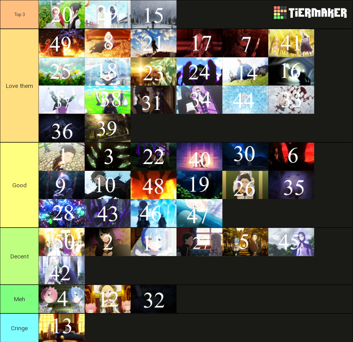 Re:Zero episodes Tier List (Community Rankings) - TierMaker
