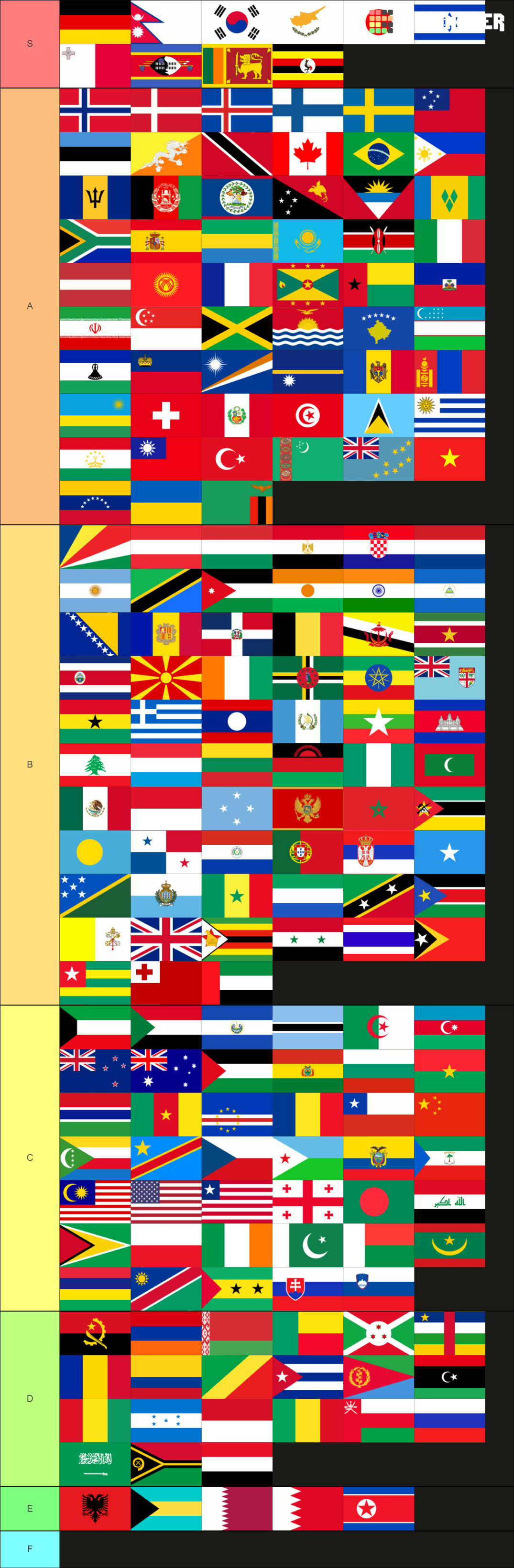 Recent Random Tier Lists - TierMaker