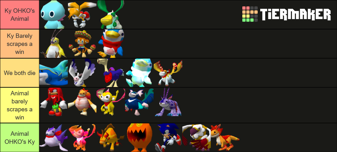 Billy Hatcher and the Giant Egg - Egg Animals Tier List (Community ...