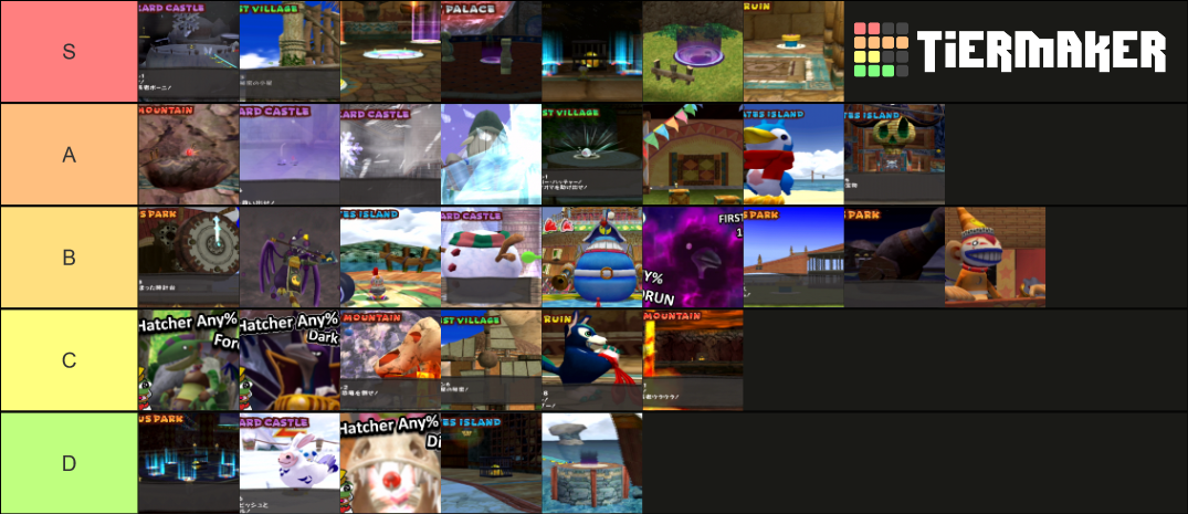 Billy Hatcher Levels Tier List (Community Rankings) - TierMaker