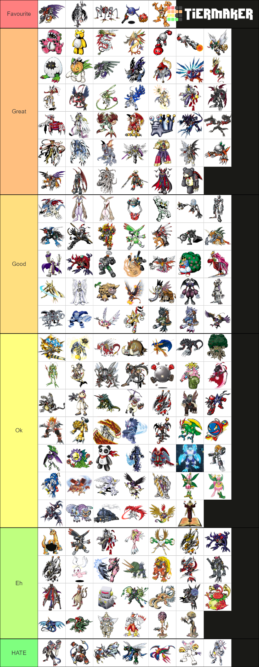 Digimon Perfect/Ultimate (Updated 06/2021) Tier List (Community ...