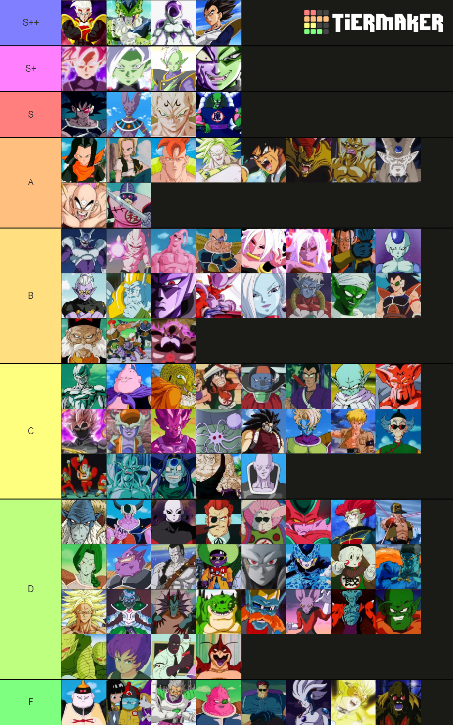 Dragon Ball Antagonists Tier List (Community Rankings) - TierMaker