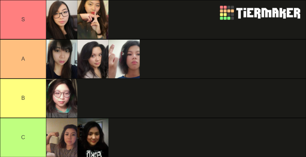 Girlfriend Tierlist Tier List (Community Rankings) - TierMaker