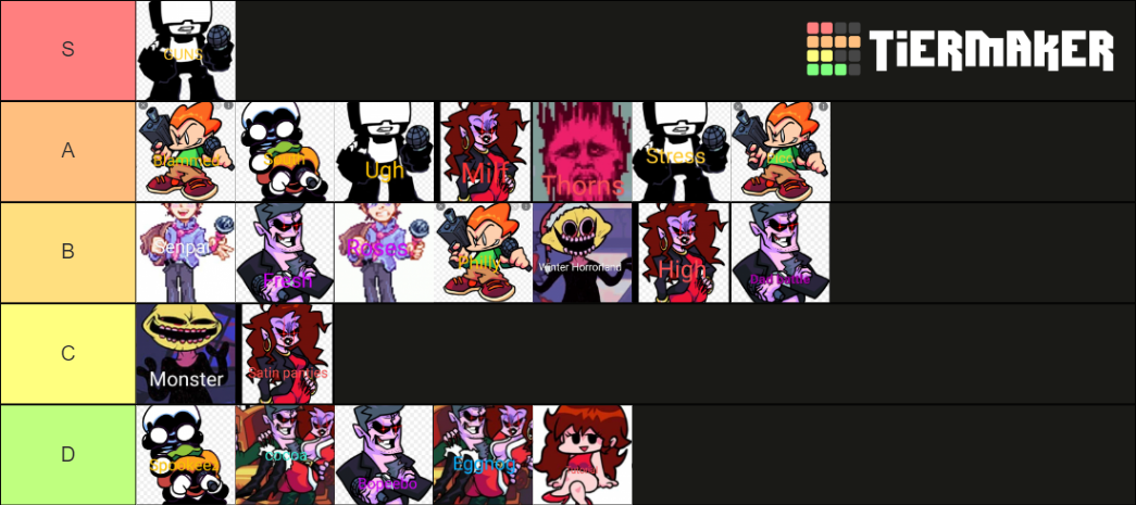 Fnf songs tutorial-week 7 Tier List (Community Rankings) - TierMaker