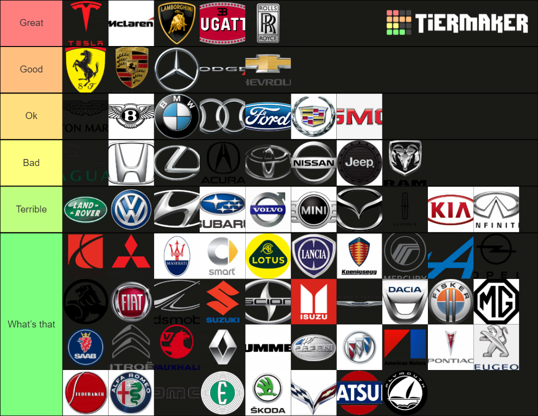 Car Brand Tiers Tier List (Community Rankings) - TierMaker