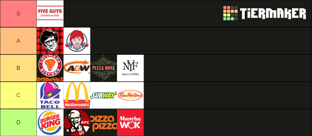 Canadian Fast Food Tier List (Community Rankings) - TierMaker